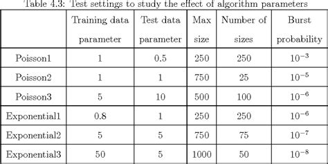 figure 4 9 from fast algorithms for burst detection semantic scholar