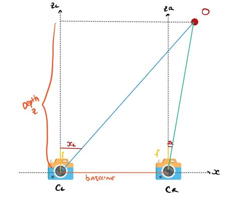 A Step Guide To Build A Pseudo LiDAR Using Stereo Vision