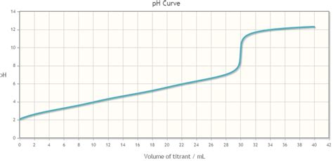 Ideal Buffer Solution And Buffer Range R Chemhelp