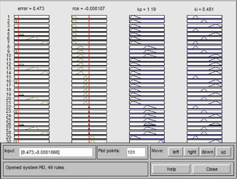 online tuning of fuzzy logic controller using kalman algorithm for