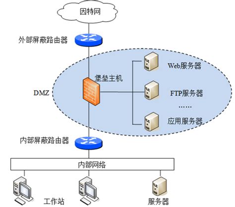 【信息安全案例】——网络攻击分析（学习笔记）最新防火墙高校案例分析 Csdn博客