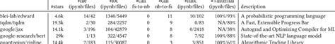 Function Statistics In Open Source Projects Python And Julia