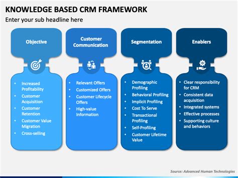 Knowledge Based CRM Framework PowerPoint And Google Slides Template