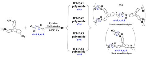 Membranes Free Full Text Membranes With Intrinsic Micro Porosity Structure Solubility And