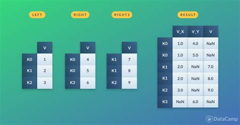 Pandas Tutorial DataFrames In Python DataCamp