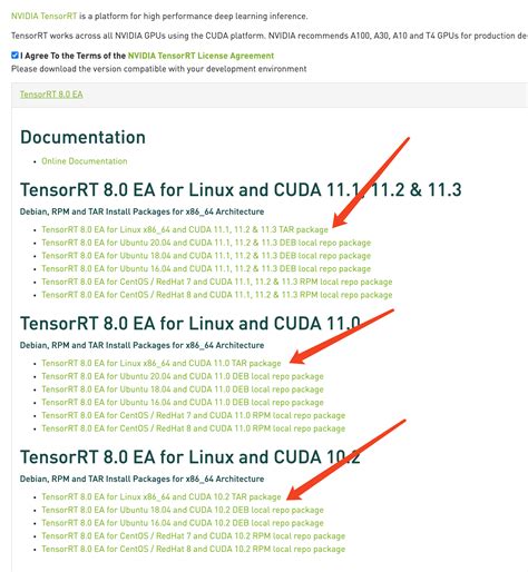 Tensorrt详细入门指北，如果你还不了解tensorrt，过来看看吧tensor Drt Csdn博客