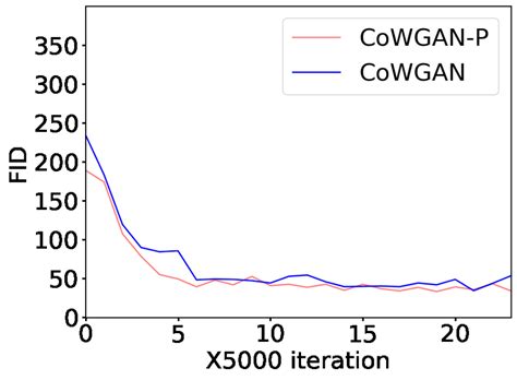 Lipschitz Estimate Within The Real Data Left Between Real And