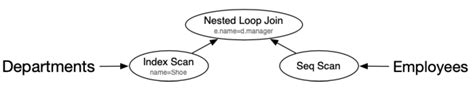 数据库内核PostgreSQL 查询执行和性能 FireOnFire 博客园