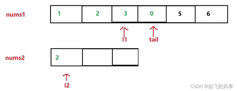 《leetcode 热题 Hot 100》——寻找两个正序数组的中位数 阿里云开发者社区 《leetcode 热题 Hot 100》——寻找两个正序数组的中位数 阿里云开发者社区