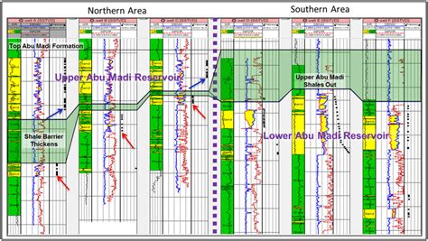 Well Log Correlation Over The Northern And Southern Area Black Dots Download Scientific