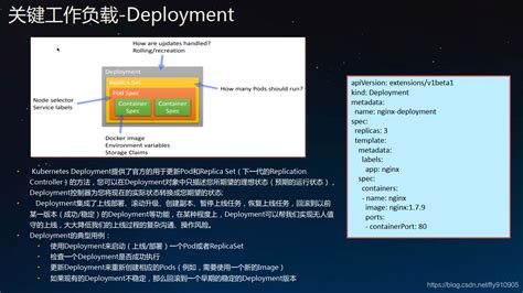 K8s原理剖析：pod、工作负载与服务pod与负载 Csdn博客