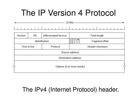 Ppt The Ip Version 4 Protocol Powerpoint Presentation Free Download Id 1968950