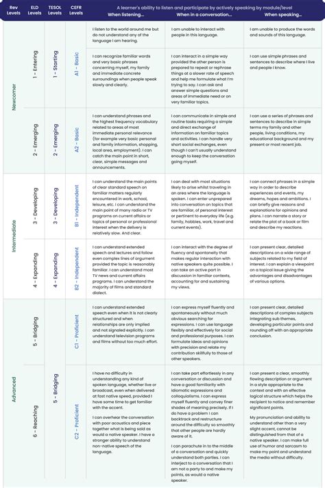 Englishrev™ Takes The Lead On Learning For The English Language Learner Newcomers Can Begin