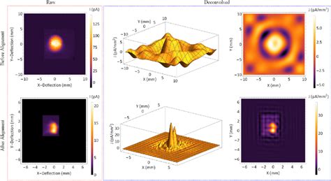 Combined Plots Showing Before And After Deconvolution For Ion Beams Download Scientific Diagram
