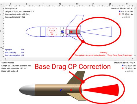 Tutorials