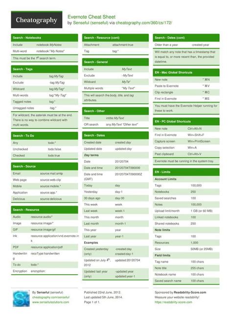 11 Cheat Sheets Ideas To Save Today Computer Shortcuts Computer Help Computer Knowledge And More