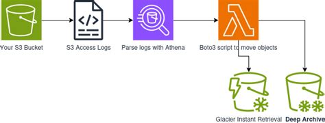 Deploying Keycloak With Frontend And Backend In Docker Compose Solving