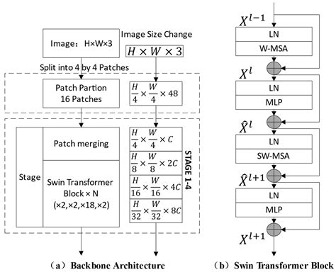 Microbial Colony Detection Based On Deep Learning