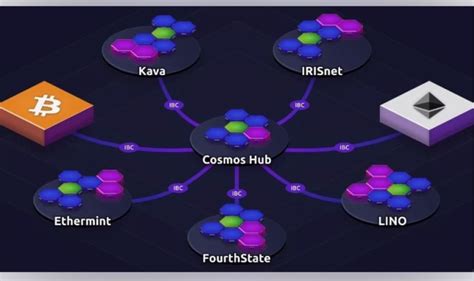 create custom chain on cosmos sdk tendermint core by golang by