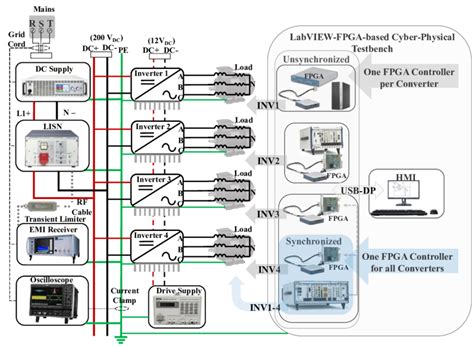 Block Diagram Of Connections Download Scientific Diagram