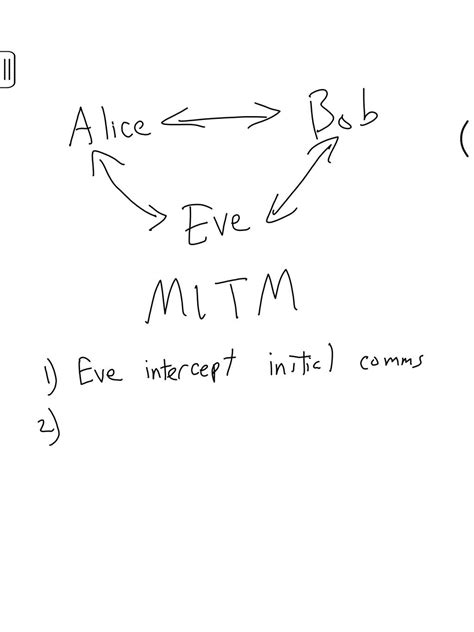 SOLVED Alice And Bob Use The Diffie Hellman Key Exchange Protocol Numerade