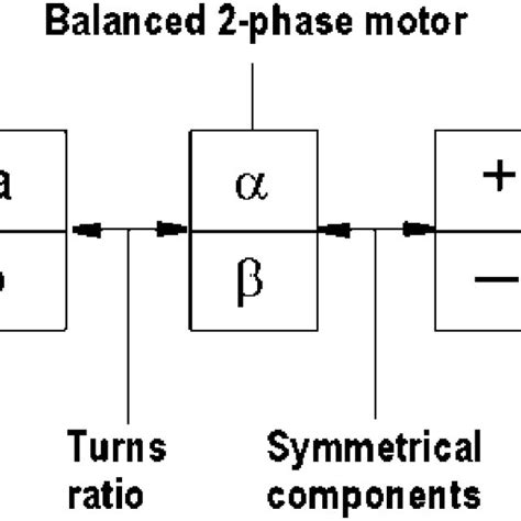 reference frame transformations download scientific diagram