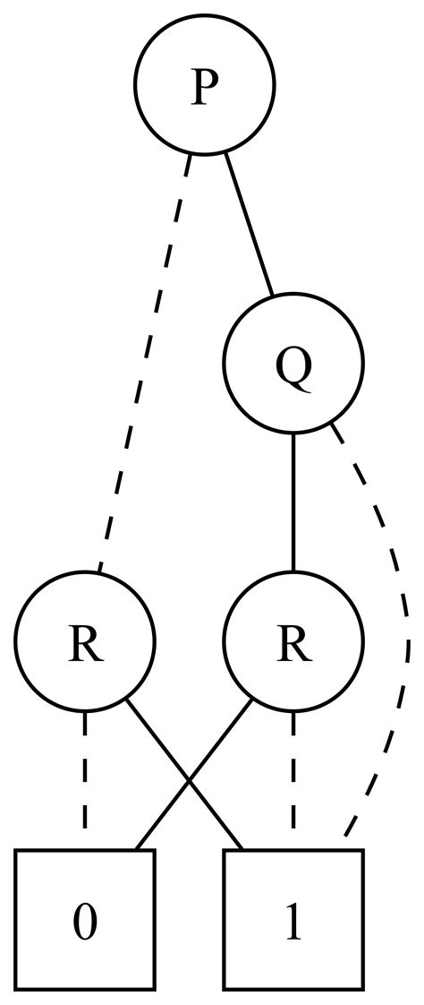 Constructing Binary Decision Diagrams BDDs Ben M Andrew