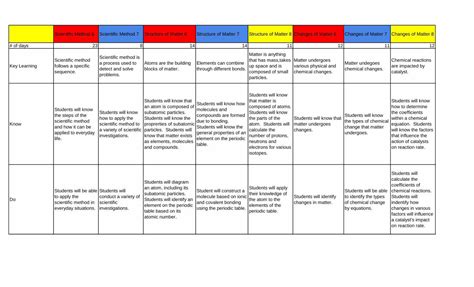 Pdf Scientific Method 6 Scientific Method 7 Structure Of Dokumentips