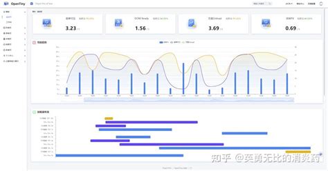 华为开源项目opentiny的tinyvue组件库适用于哪些地方？ 知乎