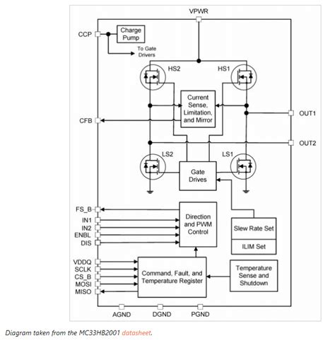 Choosing The Right Motor Driver Ic Johnhaumis Github Wiki