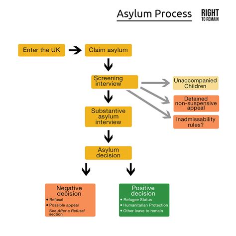 Asylum Application 3141 Asylum Applications Per Capita European