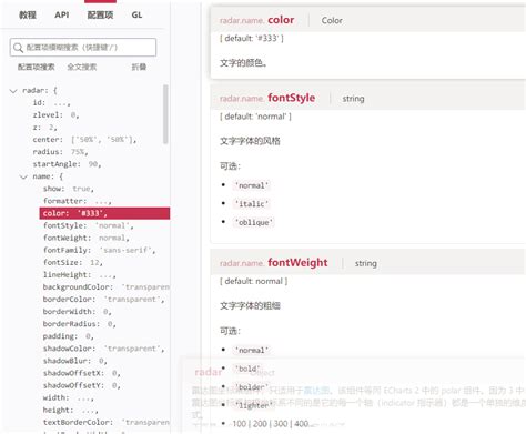 雷达图的指示器文本配置 · Issue 8329 · Apacheecharts · Github