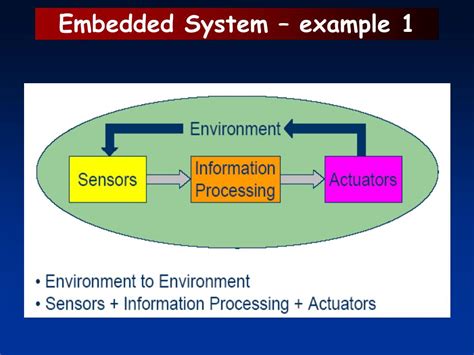 Ppt Embedded Microcomputer Systems Design Powerpoint Presentation Free Download Id3505634