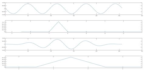 Clarification On The Application Of Window Pre Fft Signal Processing