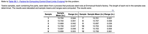 solved based on the sampling done the control limits for