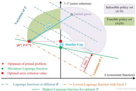 清华大学李升波教授强化学习书籍《reinforcement Learning For Sequential Decision And
