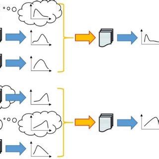 Illustration Of Modelling Tool Download Scientific Diagram
