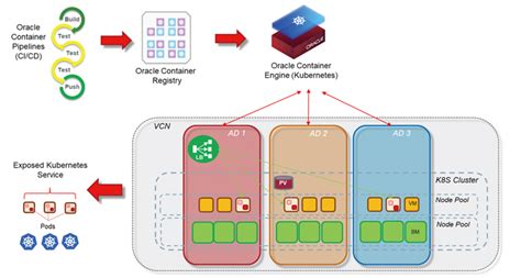 微服務架構於容器環境 實踐持續整合與部署 網管人