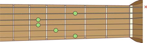 Cm Chord On Guitar