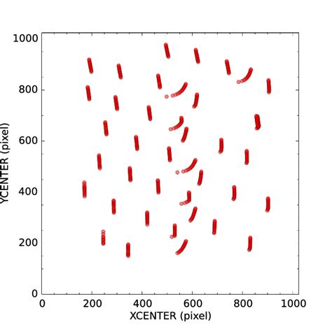 A Typical Dithering Observation Sampling Grid Of The Flat Field Taken