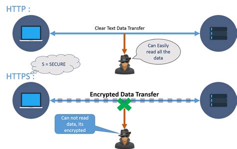 ssl how to tell if your website is safe or not cyber arts