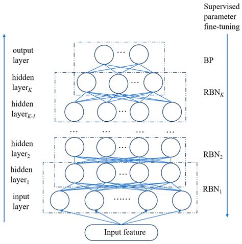 Method For Fault Diagnosis Of Track Circuits Based On A Timefrequency