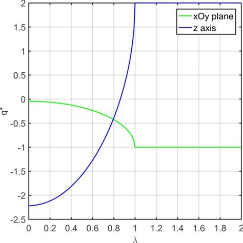 The Original Bell Inequality And Chsh Inequality As Witness” To Detect