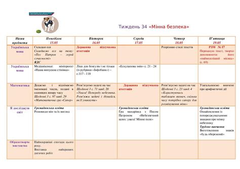 Календарне планування 4 клас НУШ за програмою Р Б Шияна Інші методичні матеріали НУШ