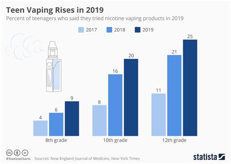 Nicotine In Cigarettes Chart