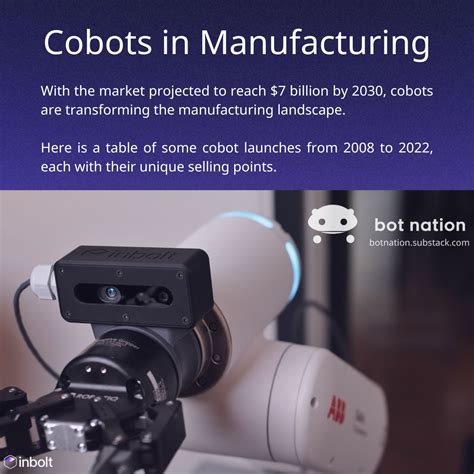 Inbolt On Linkedin Cobots Manufacturinginnovation Automation Collaborativerobots…
