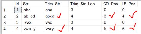 How To Remove A Carriage Return Line Feed CRLF From A String Of Varchar Column In SQL Server