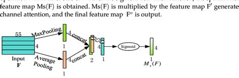 Sam Structure Diagram Download Scientific Diagram
