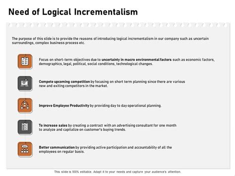 Incremental Approach Need Of Logical Incrementalism Ppt Show Format