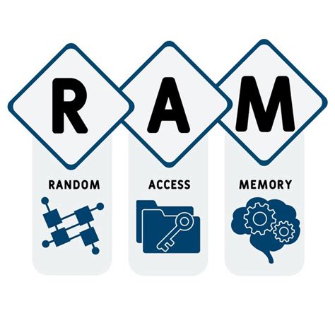 Ddr Acronym Royalty Free Images Stock Photos Pictures Shutterstock